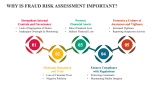 Fraud Risk Assessment Template for Google Slides and PowerPoint - PPT ...
