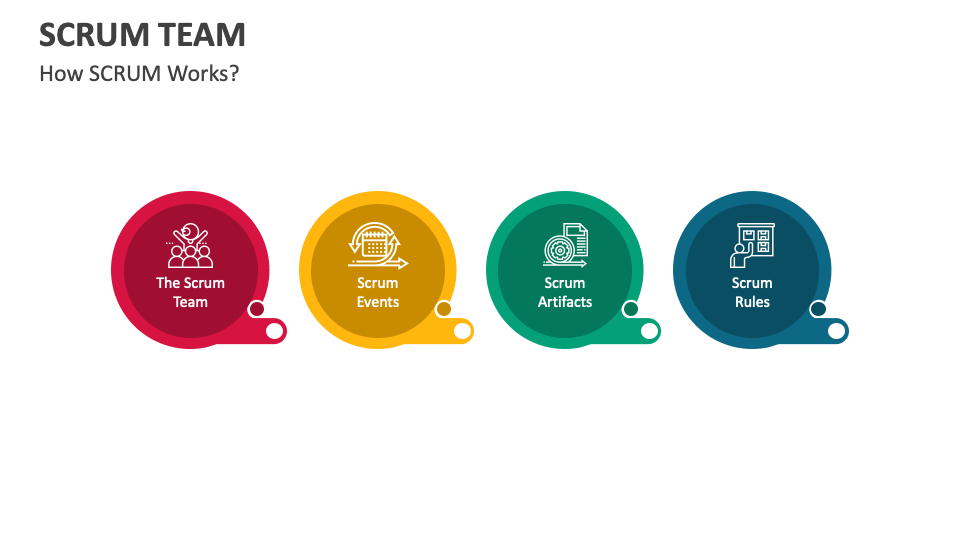 SCRUM Team PowerPoint and Google Slides Template - PPT Slides