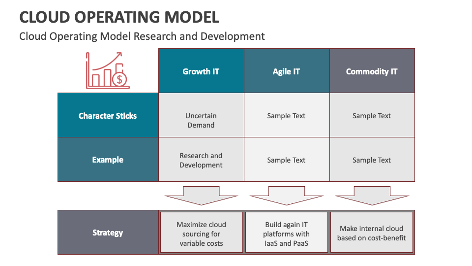 Cloud Operating Model PowerPoint and Google Slides Template - PPT Slides