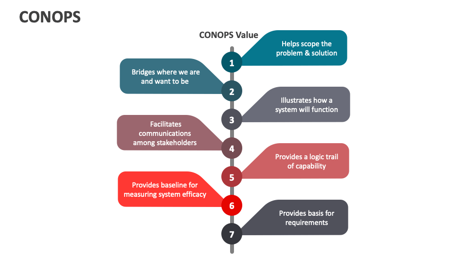 ConOps PowerPoint and Google Slides Template - PPT Slides