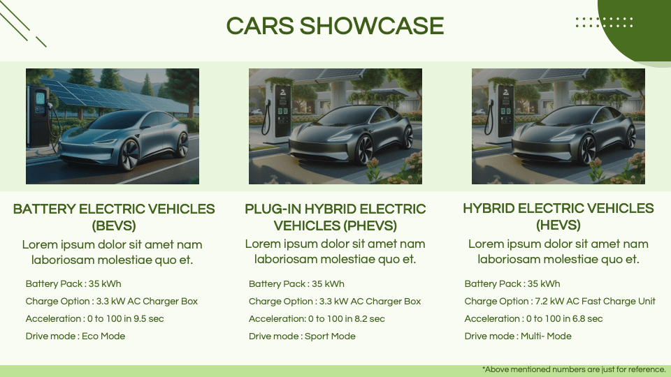 Electric Car Project Proposal Template for Google Slides and PowerPoint ...