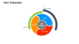 Test Strategy Template for PowerPoint and Google Slides - PPT Slides