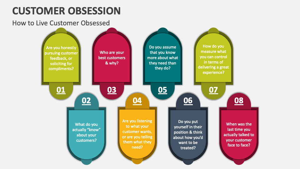 Customer Obsession PowerPoint and Google Slides Template - PPT Slides
