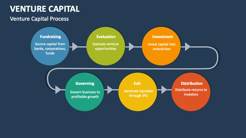 Venture Capital Template for PowerPoint and Google Slides - PPT Slides