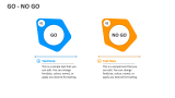 Go - No Go PowerPoint and Google Slides Template - PPT Slides