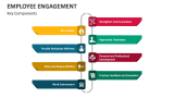 Animated Employee Engagement PowerPoint and Google Slides Template ...