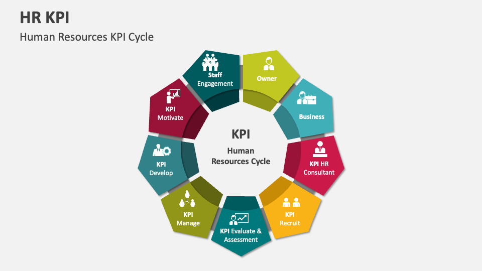 HR KPI Template for PowerPoint and Google Slides - PPT Slides