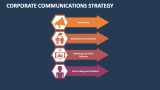 Corporate Communications Strategy Template for PowerPoint and Google ...