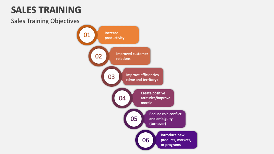 Sales Training Template for PowerPoint and Google Slides - PPT Slides