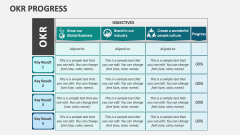 OKR Progress PowerPoint and Google Slides Template - PPT Slides