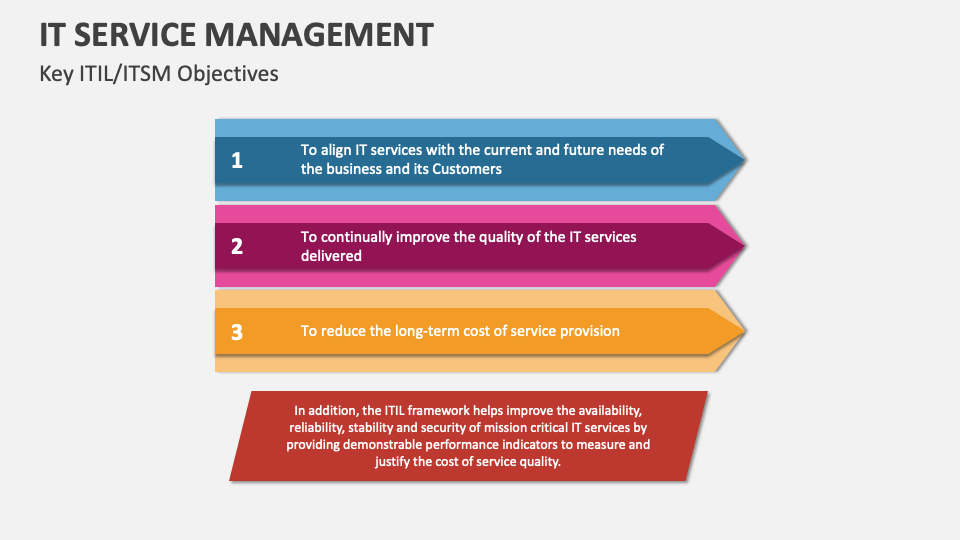 IT Service Management Template for PowerPoint and Google Slides - PPT ...