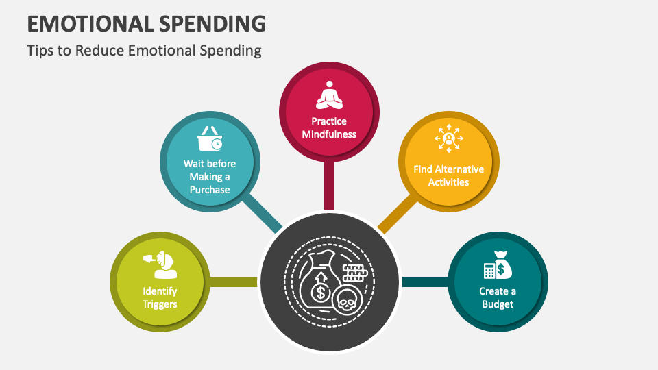 Emotional Spending PowerPoint and Google Slides Template - PPT Slides