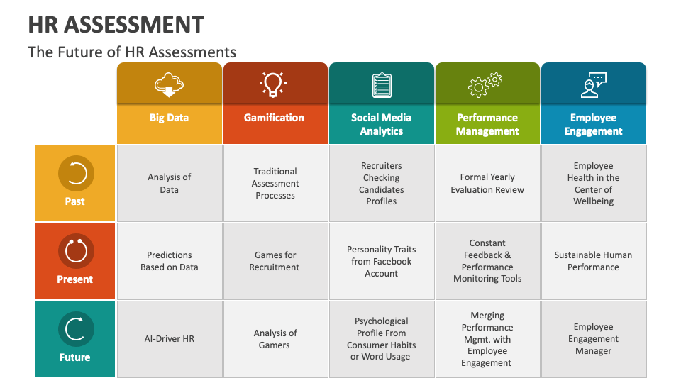 HR Assessment PowerPoint and Google Slides Template - PPT Slides