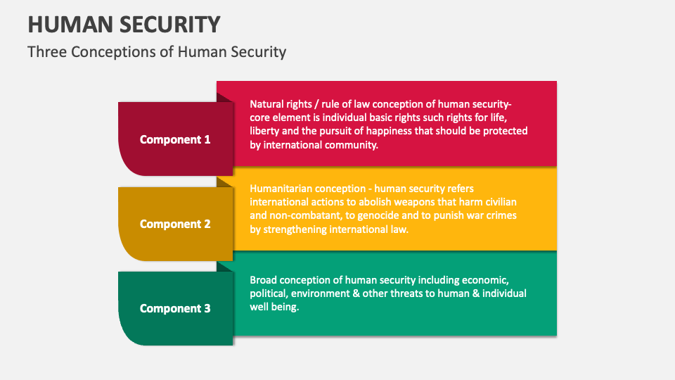 Human Security Template for PowerPoint and Google Slides - PPT Slides