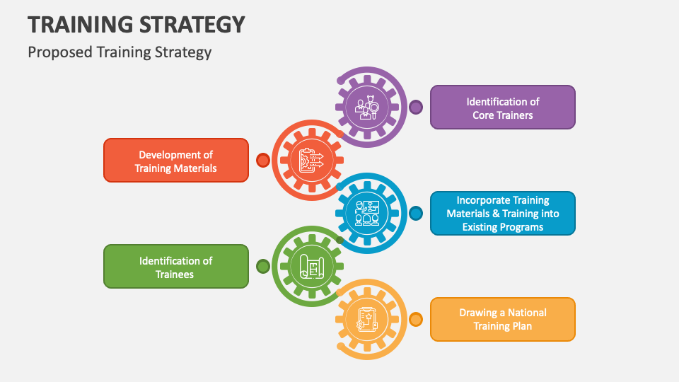 Training Strategy PowerPoint and Google Slides Template - PPT Slides