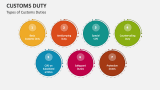 Customs Duty PowerPoint and Google Slides Template - PPT Slides