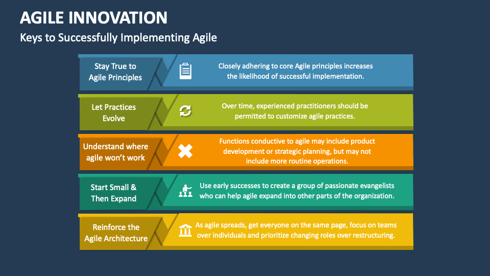 Agile Innovation Template for PowerPoint and Google Slides - PPT Slides