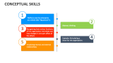 Conceptual Skills Template for PowerPoint and Google Slides - PPT Slides