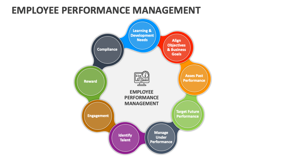 Employee Performance Management Template for PowerPoint and Google ...