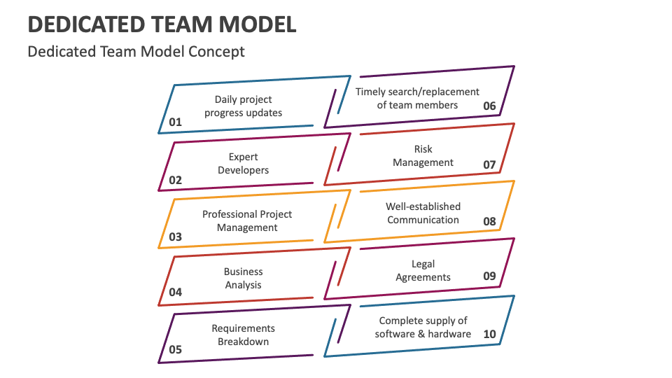 Dedicated Team Model PowerPoint and Google Slides Template - PPT Slides