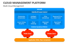 Cloud Management Platform PowerPoint and Google Slides Template - PPT Slides
