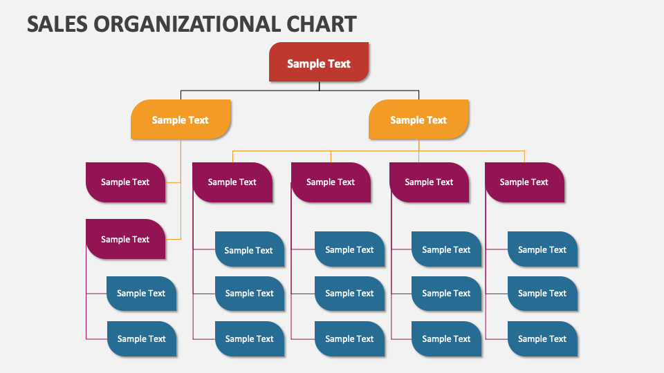 Sales Organizational Chart Template for PowerPoint and Google Slides ...