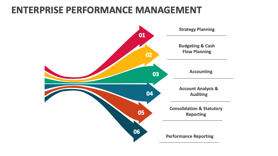 Enterprise Performance Management Template for PowerPoint and Google Slides - PPT Slides