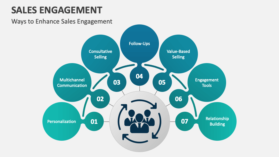 Sales Engagement Template for PowerPoint and Google Slides - PPT Slides