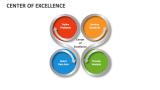 Center of Excellence Template for PowerPoint and Google Slides - PPT Slides