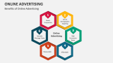 Online Advertising Template for PowerPoint and Google Slides - PPT Slides