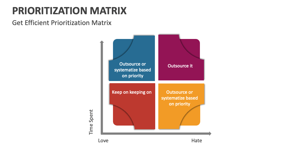 Prioritization Matrix Template for PowerPoint and Google Slides - PPT Slides