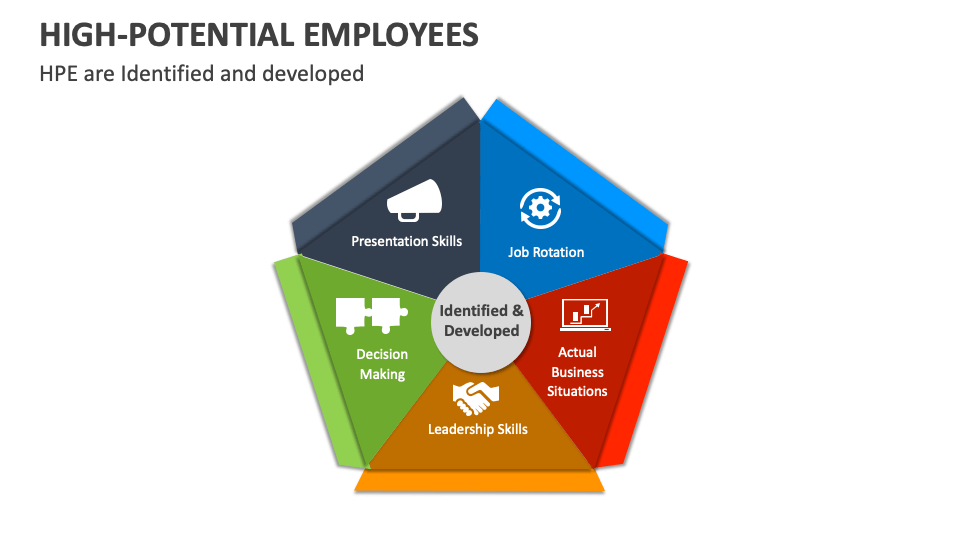 High-Potential Employees Template for PowerPoint and Google Slides ...