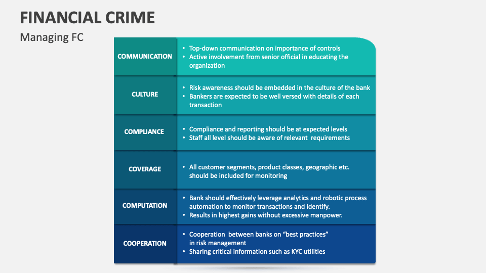 Financial Crime Template for PowerPoint and Google Slides - PPT Slides
