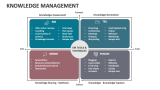 Knowledge Management Template for PowerPoint and Google Slides - PPT Slides