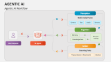 Agentic AI Template for PowerPoint and Google Slides - PPT Slides