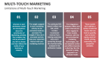 Multi-Touch Marketing PowerPoint and Google Slides Template - PPT Slides