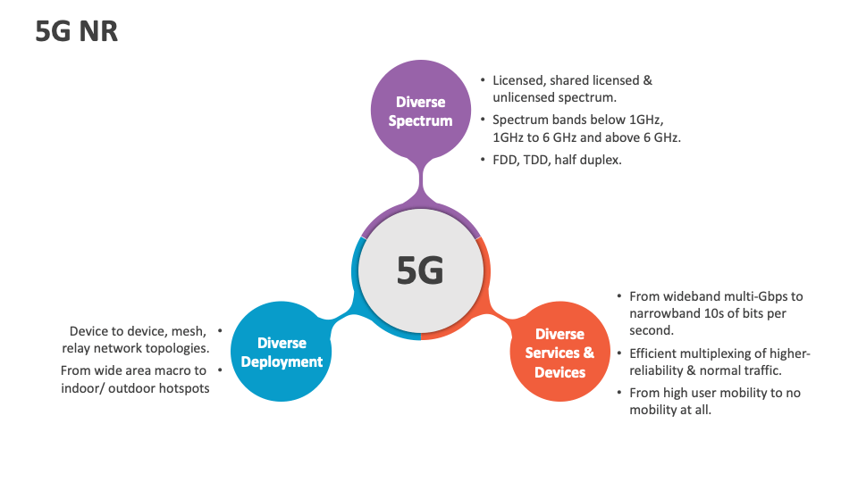 5G NR PowerPoint and Google Slides Template - PPT Slides
