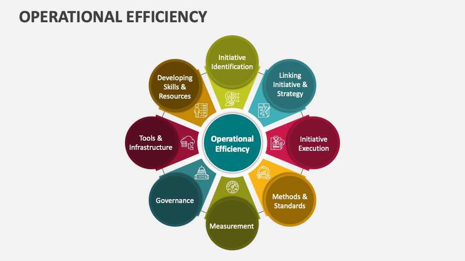 Operational Efficiency PowerPoint and Google Slides Template - PPT Slides Operational Efficiency PowerPoint and Google Slides Template - PPT Slides