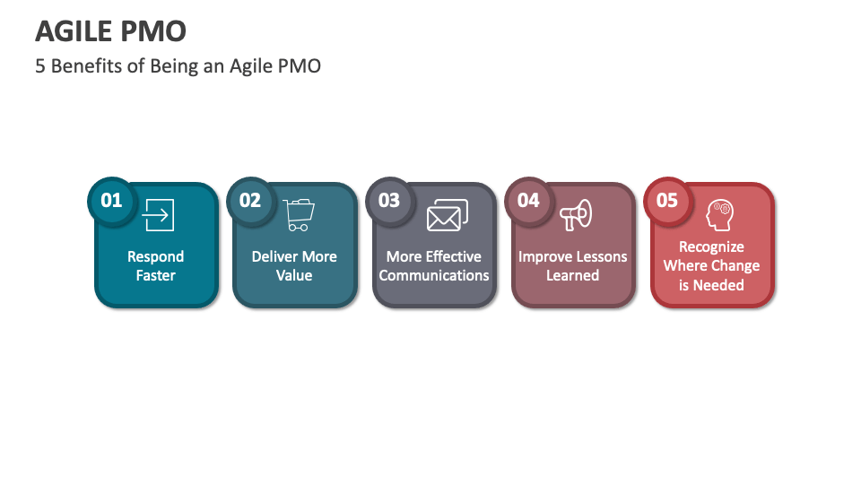 Agile PMO PowerPoint and Google Slides Template - PPT Slides
