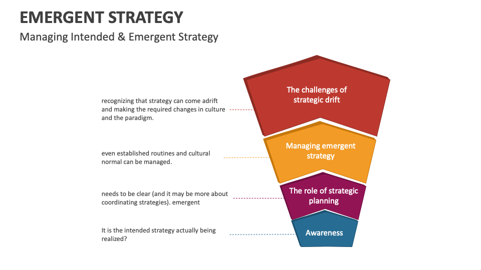 Emergent Strategy Template for PowerPoint and Google Slides - PPT Slides