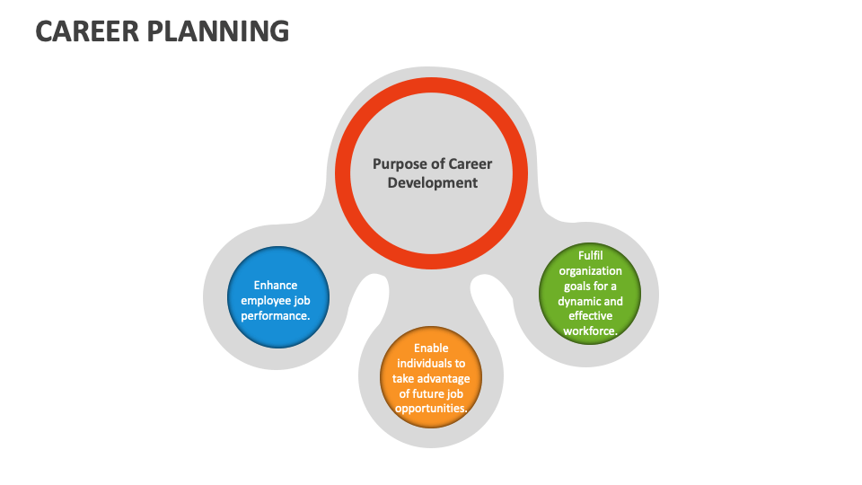 Career Planning Template for PowerPoint and Google Slides - PPT Slides