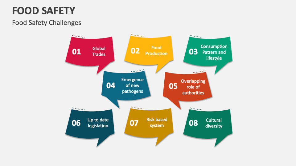 Food Safety Template for PowerPoint and Google Slides - PPT Slides