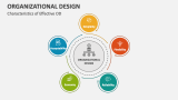 Organizational Design Template for PowerPoint and Google Slides - PPT ...