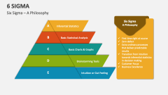 Six Sigma Template for PowerPoint and Google Slides - PPT Slides