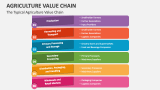 Agriculture Value Chain PowerPoint and Google Slides Template - PPT Slides