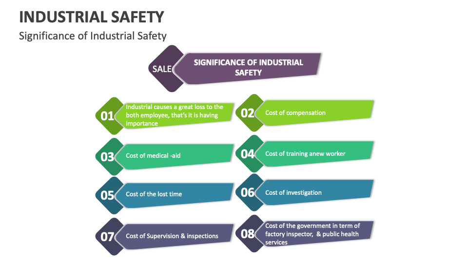 Industrial Safety Template for PowerPoint and Google Slides - PPT Slides
