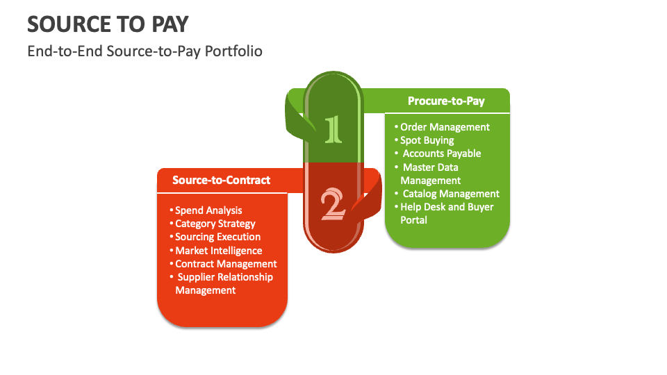 Source to Pay Template for PowerPoint and Google Slides - PPT Slides