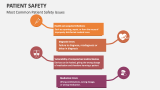 Patient Safety Template for PowerPoint and Google Slides - PPT Slides