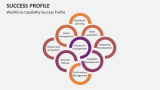 Success Profile Template for PowerPoint and Google Slides - PPT Slides