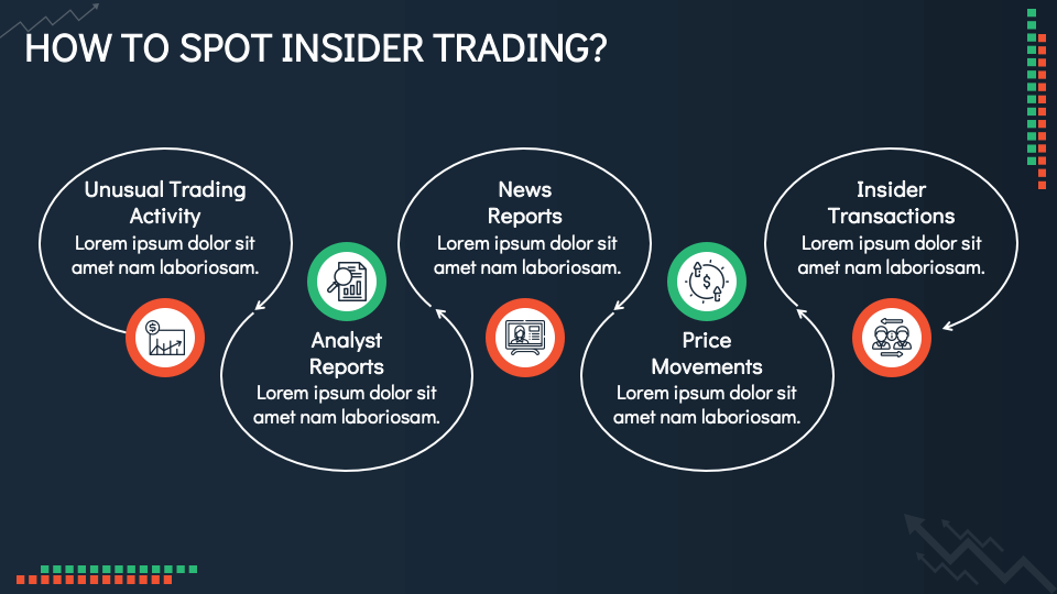Insider Trading Template for Google Slides and PowerPoint - PPT Slides